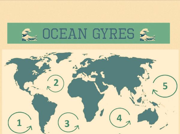 BIOLOGICAL DESERT – Explained – Rishi Upsc