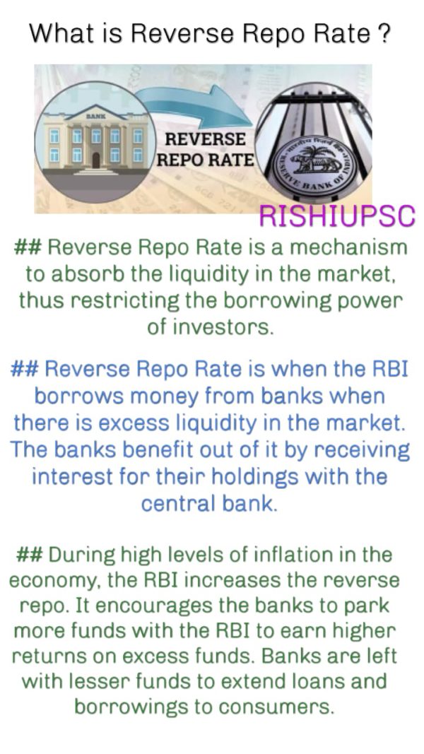 What is Reverse Repo Rate ? – Rishi Upsc