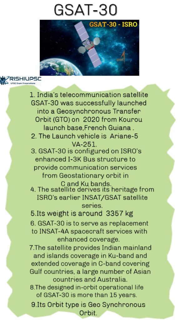 GSAT-30 – Rishi Upsc