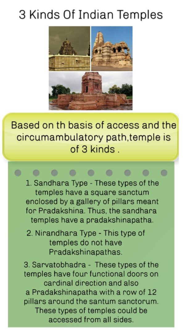 3 Kinds Of Indian Temples – Indian Architecture Part 26 – Rishi Upsc
