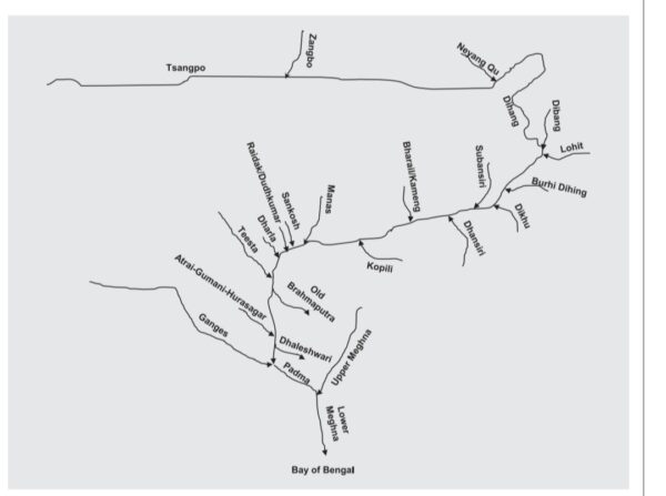 Brahmaputra River System. – Rishi Upsc